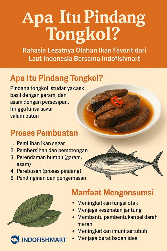 Budidaya Ikan Konsumsi: Panduan Lengkap dari Pemula hingga Profesional ...